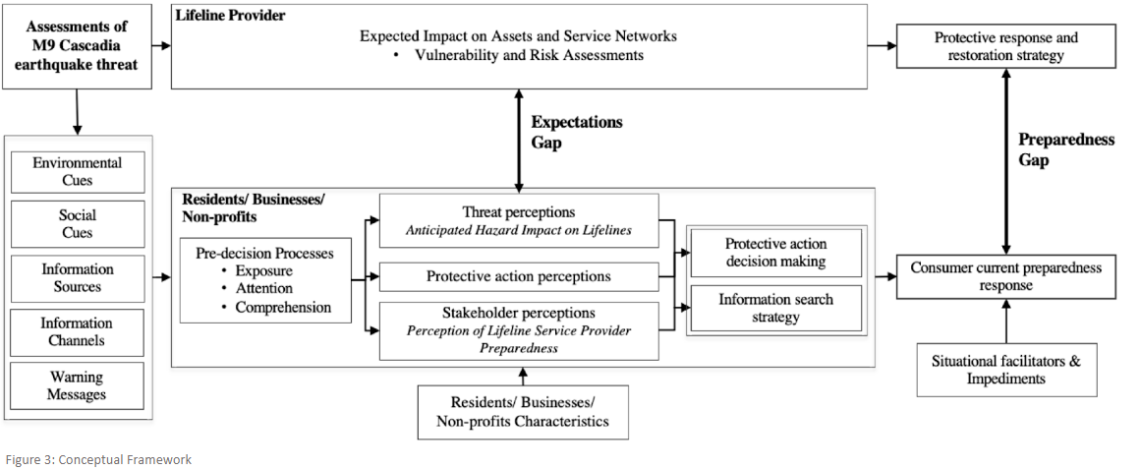 Assessing the Expectations Gap | Institute for Hazard Mitigation ...